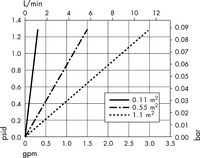 Millistak+® Pod Disposable Depth Filter Systems - Millistak+ Pod ...